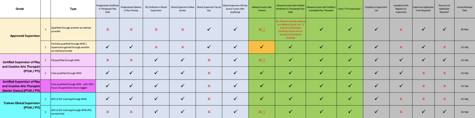 Clinical Supervision - Play Therapy UK